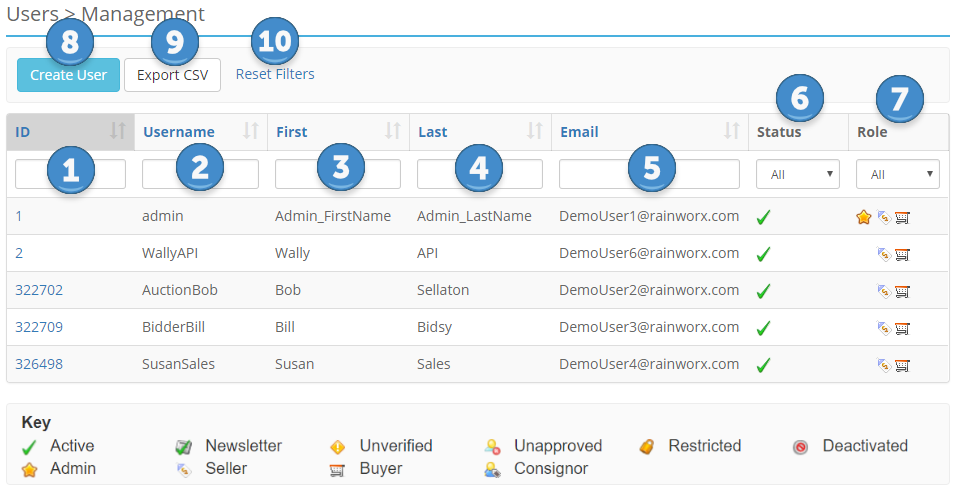Admin Control Panel > Users > Management