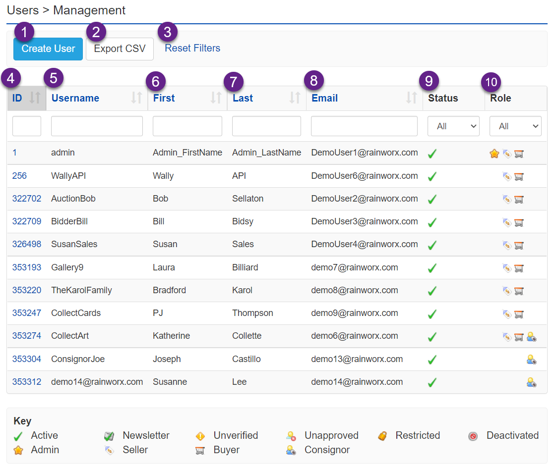 Admin Control Panel > Users > Management